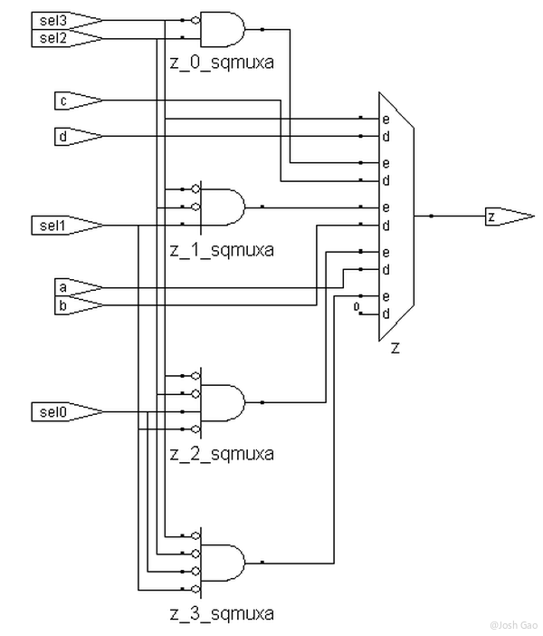 Josh 的学习笔记之 Verilog（Part 4 —— RTL 概念与常用 RTL 建模） | Josh's Blog