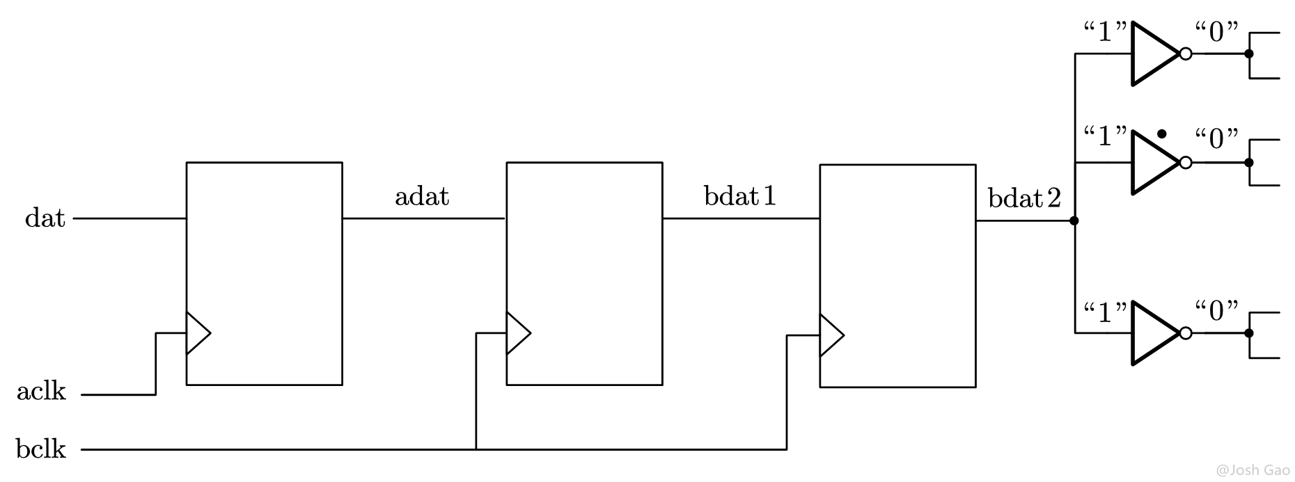 Josh's Notes: Verilog（Part 5 — RTL 设计与编码指导） | Josh's Blog