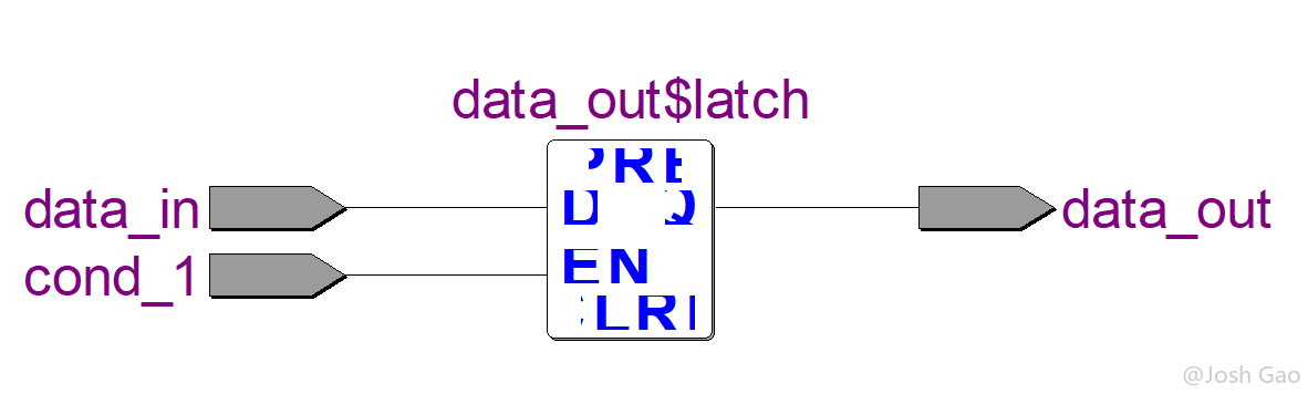 Josh's Notes: Verilog（Part 5 — RTL 设计与编码指导） | Josh's Blog