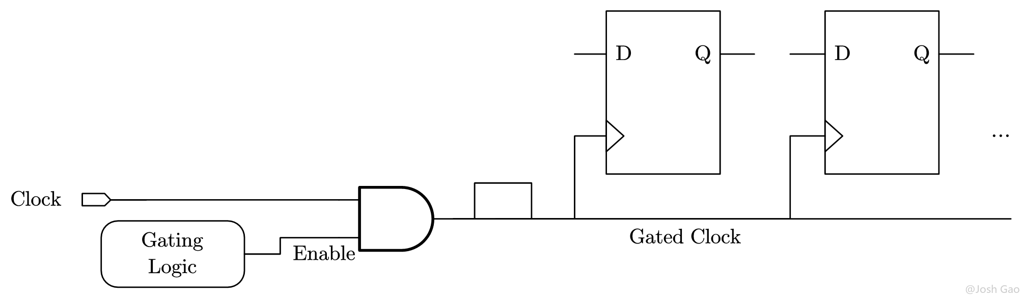 Josh's Notes: Verilog（Part 5 — RTL 设计与编码指导） | Josh's Blog