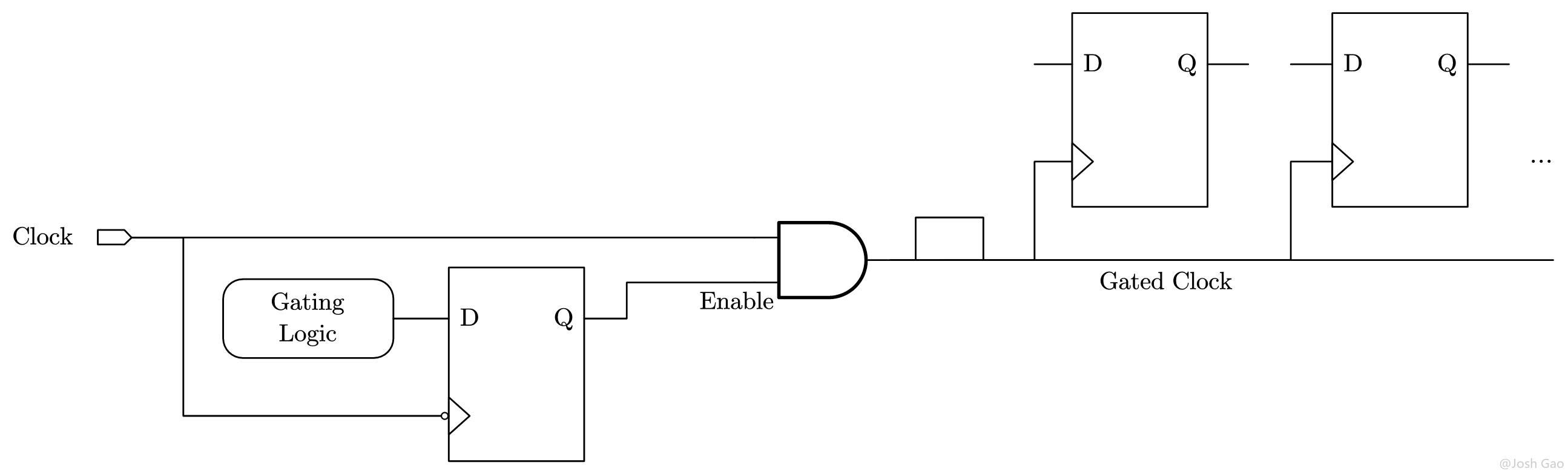Josh's Notes: Verilog（Part 5 — RTL 设计与编码指导） | Josh's Blog