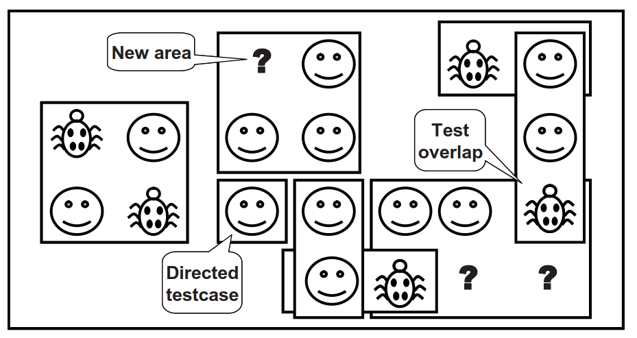 Josh's Notes: SystemVerilog 验证（Part 1 — 验证导论） | Josh's Blog